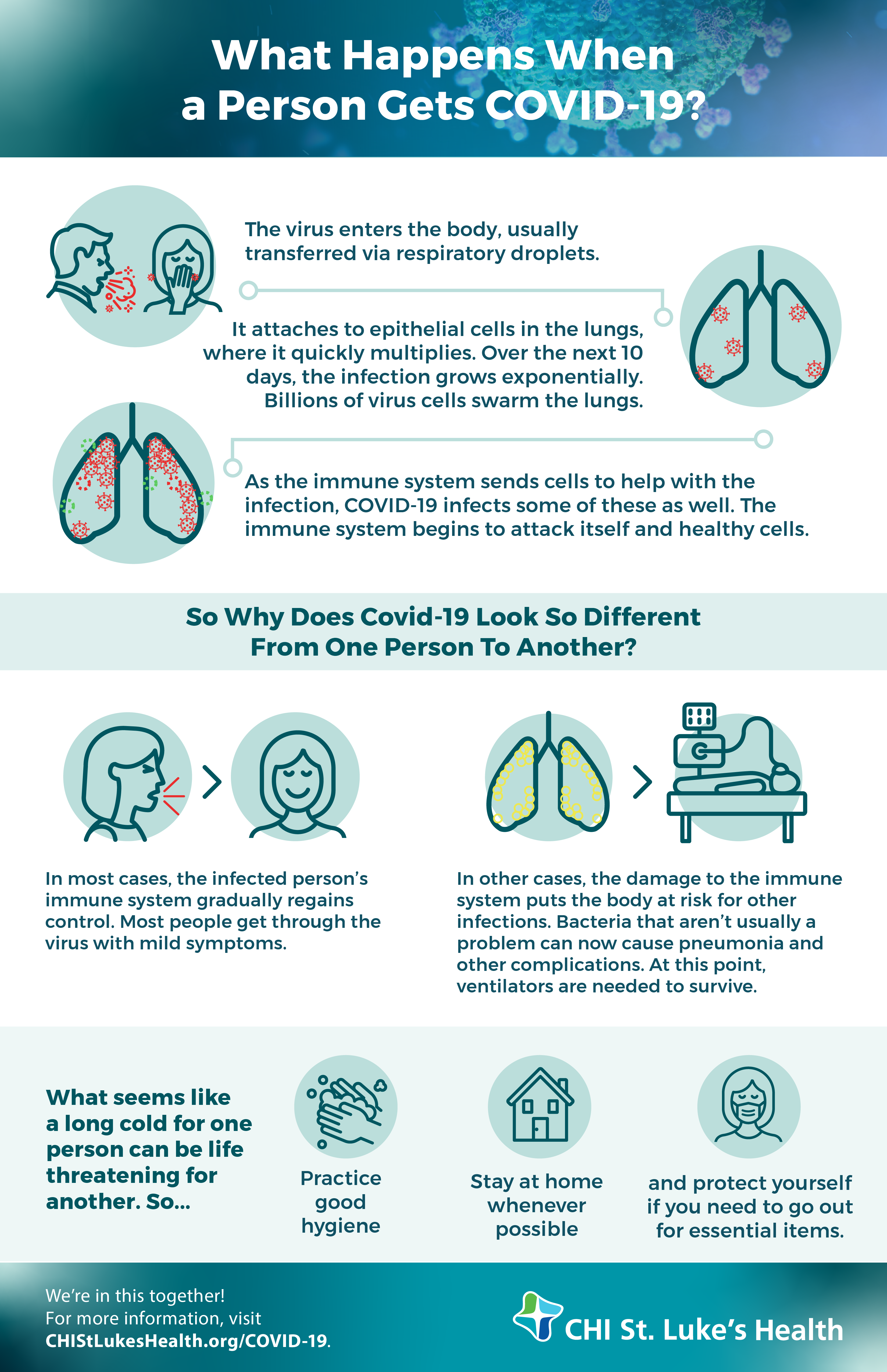 What Happens When a Person Gets COVID-19? | St. Luke's Health | St ... What Happens When a Person Gets COVID-19? | St. Luke's Health | St ...